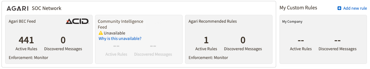 Continuous Detection and Response